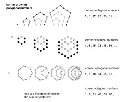 Median Don Steward Mathematics Teaching Corner Polygonal Numbers Median Don Steward Mathematics Teaching Corner Polygonal Numbers