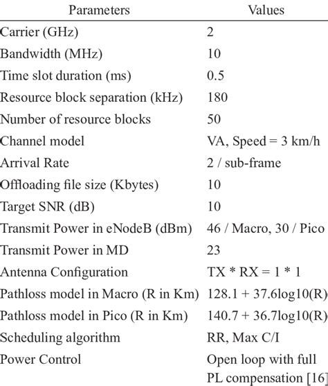Simulatiopn Parameters In Lte Networks Download Table