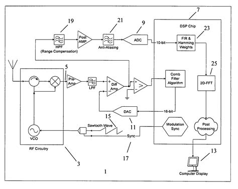 Radar Microsensor For Detection Tracking And Classification Eureka Patsnap