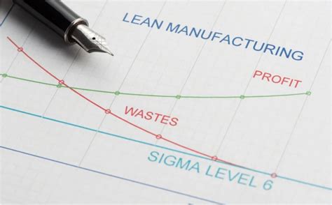 Lean Six Sigma And The 5s System