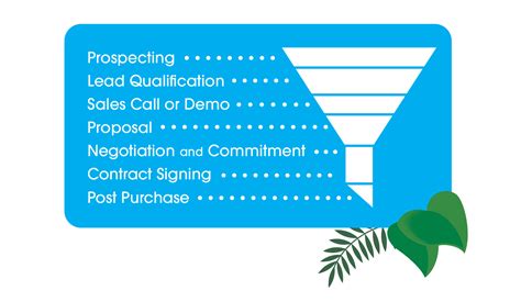 What Is A Sales Pipeline And How Do You Build One Salesforce UK