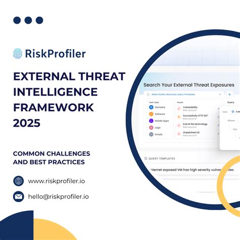 Functions Of An External Threat Intelligence Framework Riskprofiler