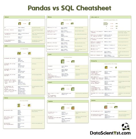 Pandas Cheat Sheet: Data Cleaning