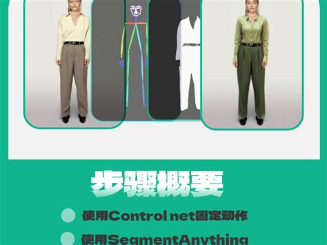 【教程】使用stable Difussion给模特换服装oliverhe 站酷zcool 【教程】使用stable Difussion给模特换服装oliverhe 站酷zcool