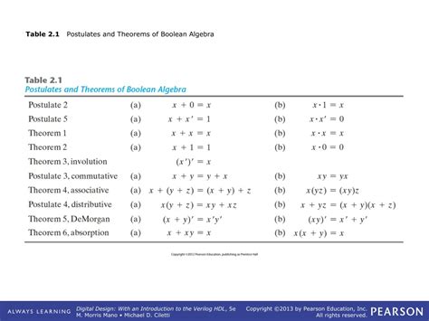 Ppt Table 2 1 Postulates And Theorems Of Boolean Algebra Powerpoint Presentation Id 9656065