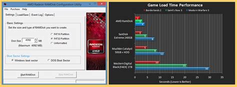12 Free Ramdisk Vs Ssd 10x Faster Read Write Speed Via Ram Virtual Disk