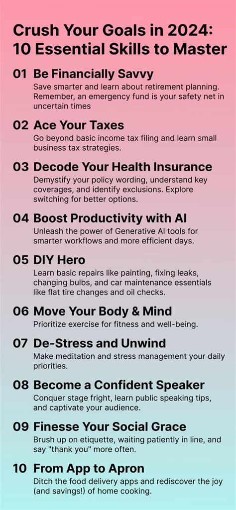 2024goals Skillup Personalgrowth Vinith John