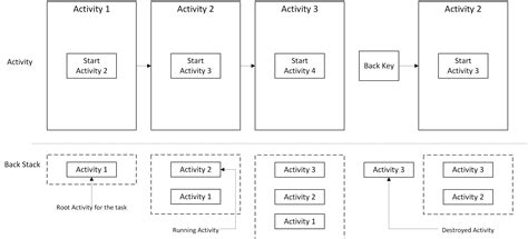 Android 70 Activitymanagerservice2 启动activity的过程：一miactivitymanagerresumeappswitches Csdn博客