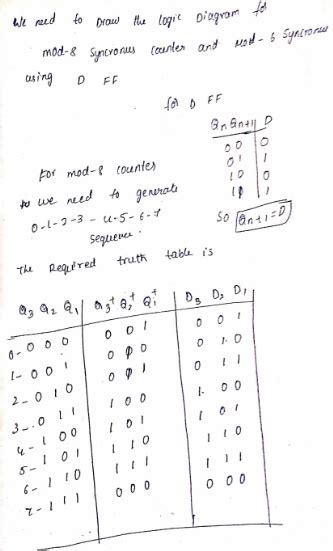 Solved Draw The Wiring And Logic Diagram For A Mod 8 And Mod 6