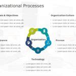 Organizational Alignment PowerPoint Template