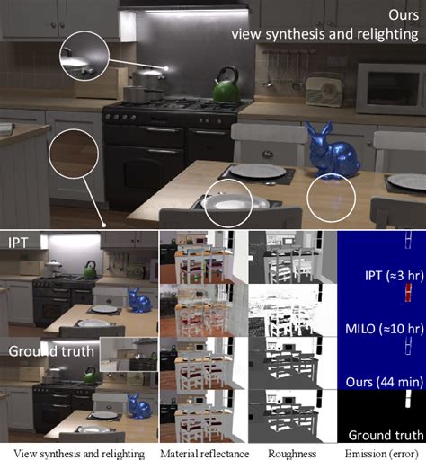 Figure 1 From Factorized Inverse Path Tracing For Efficient And Accurate Material Lighting