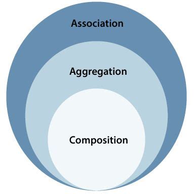 The Vennuous Intersection Of Association And Aggression