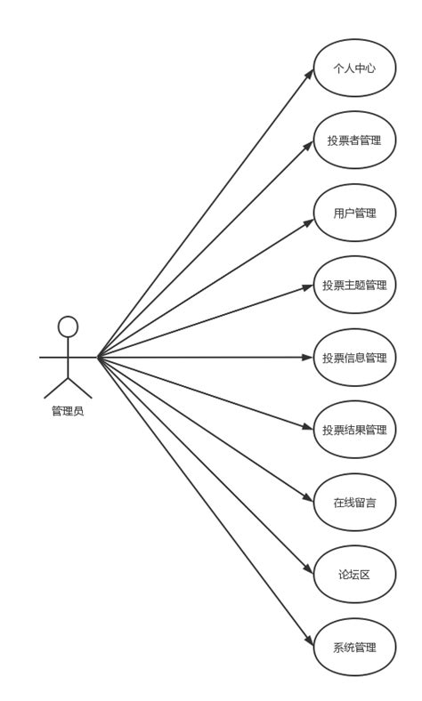 【青岛恒星科技学院毕业论文】在线投票系统的设计与实现 在线投票系统毕业论文 csdn博客