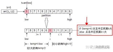 面试官最喜爱的topk问题算法详解 知乎