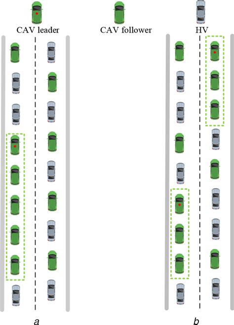 Example For The Explanation Of Platoon Intensity And Single Rate A Download Scientific