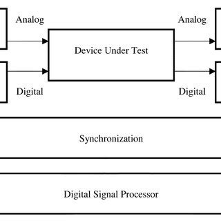 International Mixed Signal Testing Workshop Request PDF