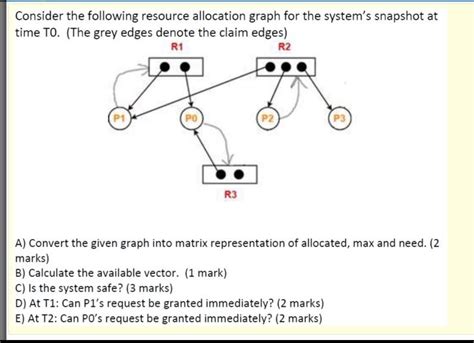 Solved Consider The Following Resource Allocation Graph For Chegg