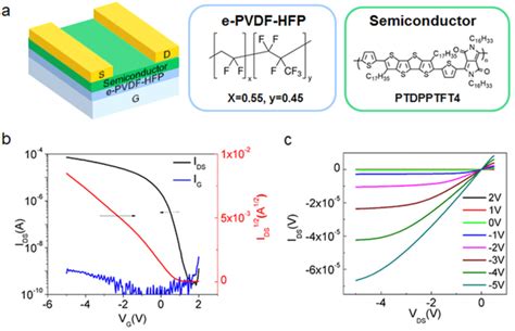 Chemical Structure Device Structure Schematic And Characterization Of Download Scientific