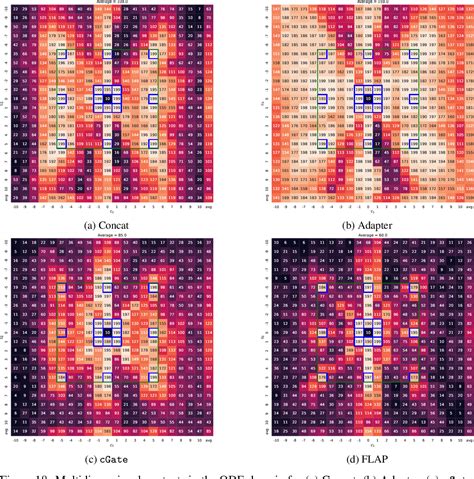 Figure 18 From Dynamics Generalisation In Reinforcement Learning Via