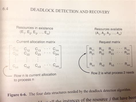 use the deadlock detection algorithm in section 6 4 2