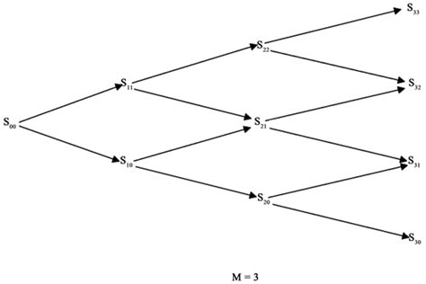 A New Binomial Tree Method For European Options Under The Jump