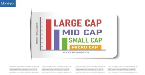 Difference Between Large Cap Mid Cap And Small Cap Funds Tata Moneyfy