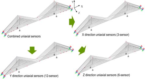 Instrumented Accelerometer Placement Of Irib 21 Sensor Download Scientific Diagram
