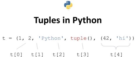 Python Tutorial Python Tuples Tuples Are An Essential Data Structure