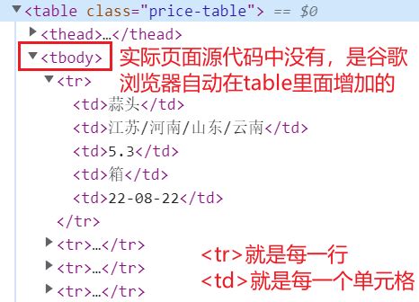 第四章 Python爬虫教程多线程多进程线程池和进程池多线程爬取广州江南果菜批发市场菜价数据xpath python 线程池爬取菜价 CSDN博客