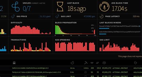 Best Ethereum Mining Gpus A Benchmark And Optimization