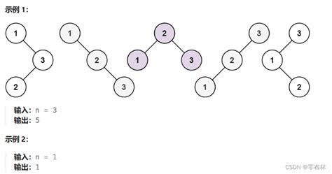 动态规划之leetcode96 不同的二叉搜索树 csdn博客
