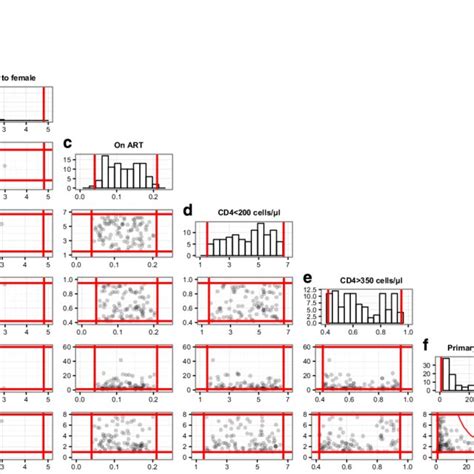 Input Parameter Initial Plausible Ranges And Fitted Values Histograms Download Scientific