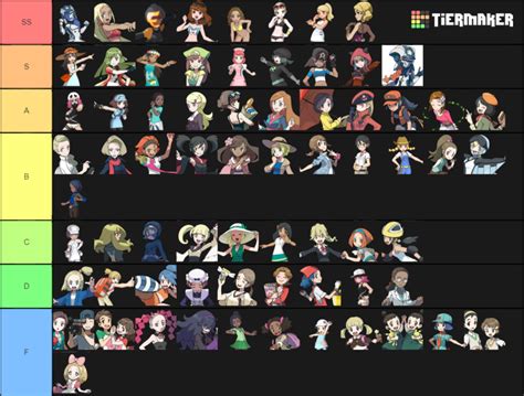 Create A Female Npc Trainer Class Tier List Tiermaker