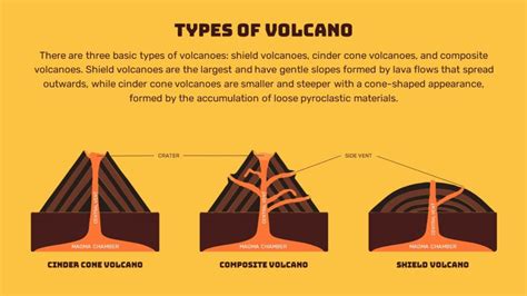 Volcano Powerpoint Template