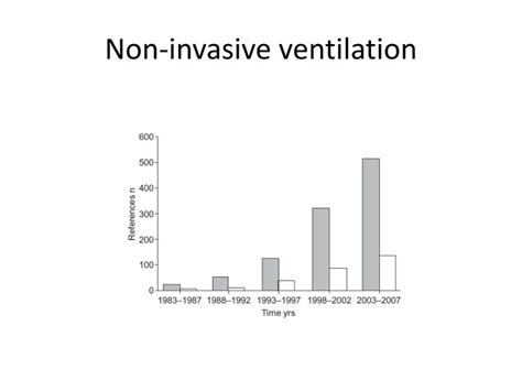 Ppt Patient Ventilator Asynchrony In Non Invasive Ventilation And Solution Powerpoint