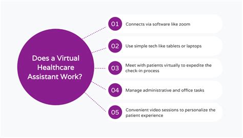 Guide To Virtual Assistants For Healthcare Hello Rache