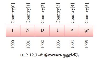 C ஒர பரமண அண பரகடனம தடரயல எடததககடட நரல C One dimensional array