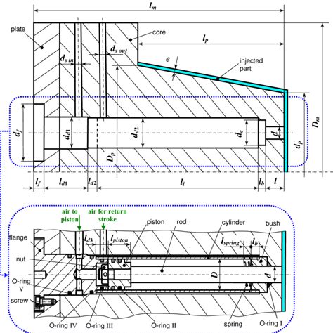 Pneumatic Ejector And Its Position In The Mold Download Scientific