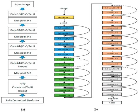 Sensors Free Full Text Ship Classification In High Resolution Sar Images Via Transfer