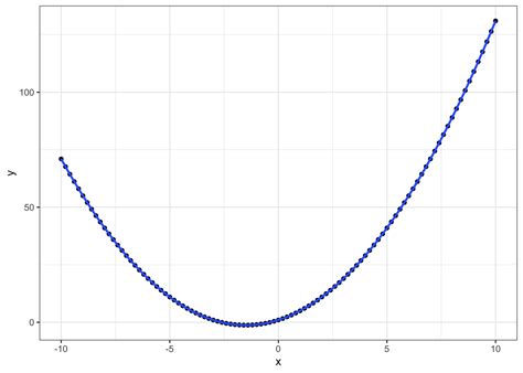 Chapter 3 Data Visualisation Data Skills For Reproducible Science