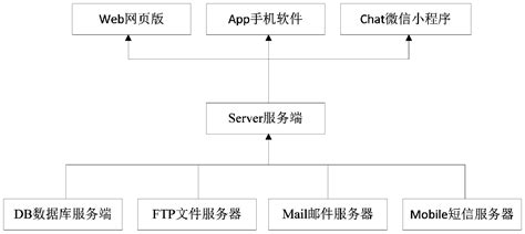 Structured Matching Query System And Control Method Eureka Patsnap