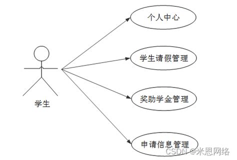 附源码 Java毕业设计高校班主任班级管理系统高校班级管理系统 Csdn博客
