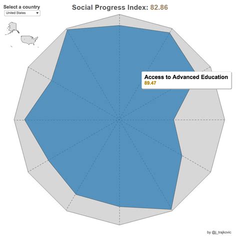 Radar Chart Tableau Radar Chart Uses Examples How To Create Spider Chart