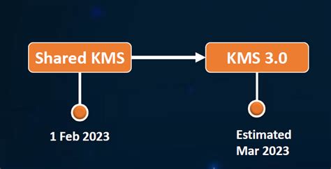 Introducing Alibaba Cloud Key Management Service Kms Alibaba Cloud