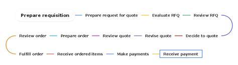 What Is A Flowchart Explained With Examples Templates EdrawMind