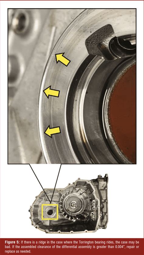 Gears Magazine 6f35n Concerns Causes And Fixes