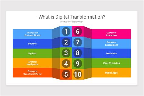 Digital Transformation Powerpoint Template Nulivo Market