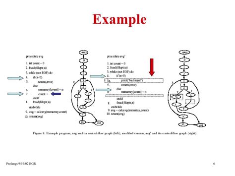 Ppt Regression Test Selection For Java Software Powerpoint