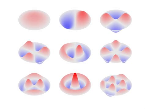 Membrane Vibrations Samuel D Bellows