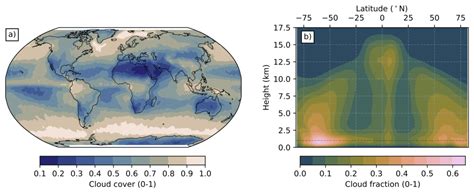 Combined Cloudsat Spaceborne Radar And Calipso Spaceborne Lidar Cloud Fraction Dataset 3s